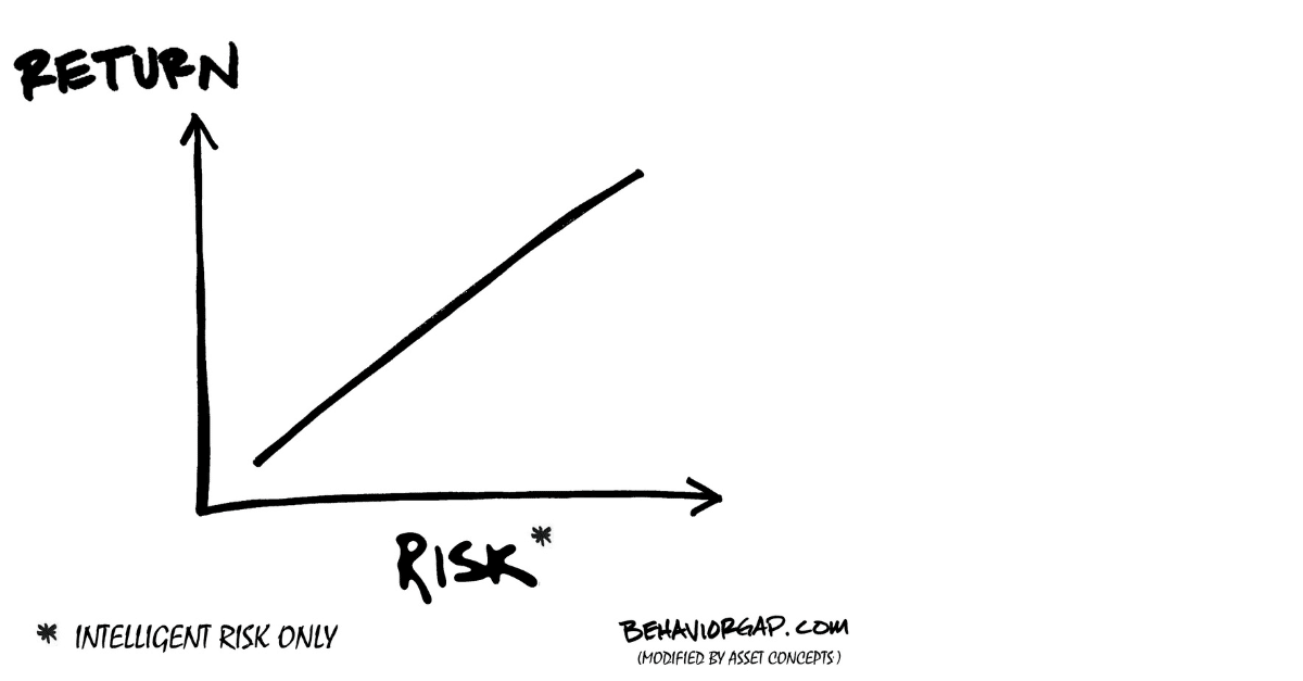 Der Investmentansatz nach der modernen Portfoliotheorie - Asset ...